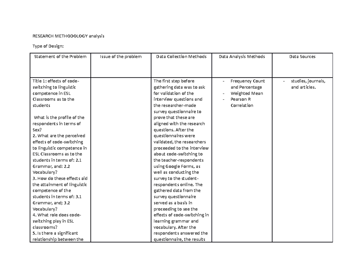 Research- Methodology-analysis - RESEARCH METHODOLOGY analysis Type of ...