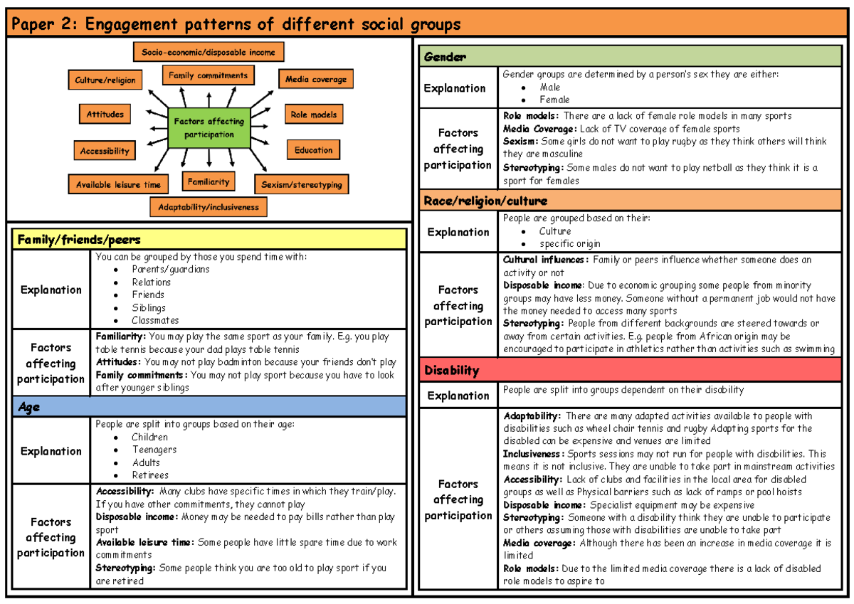 08kosocialgroups - social groups - Paper 2: Engagement patterns of ...
