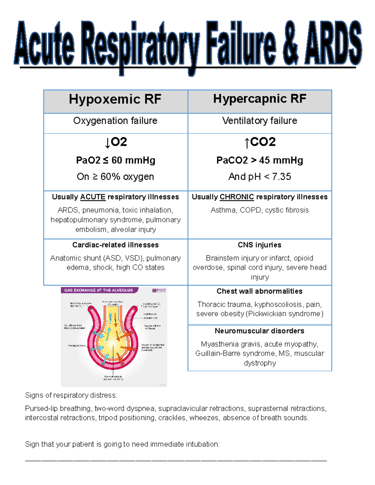 ARF and ARDS - Arcs and arcs info sheet - Hypoxemic RF Hypercapnic RF ...