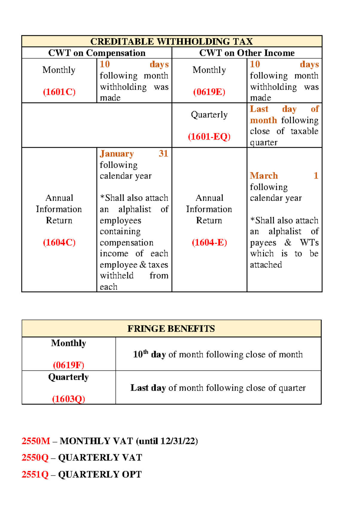 CWT form - Summary Taxation - CREDITABLE WITHHOLDING TAX CWT on ...