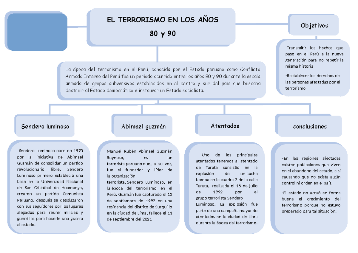 Sendero luminoso - EL TERRORISMO EN LOS AÑOS 80 y 90 -Transmitir los ...
