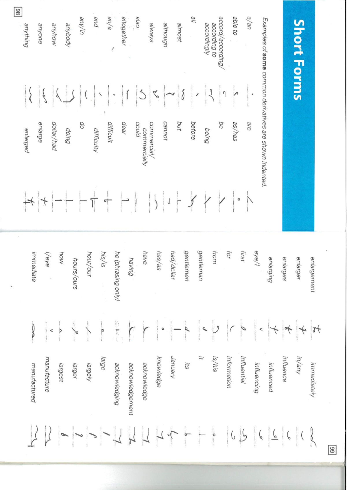 Shortforms - Diploma Sains Kesetiausahaan - Studocu