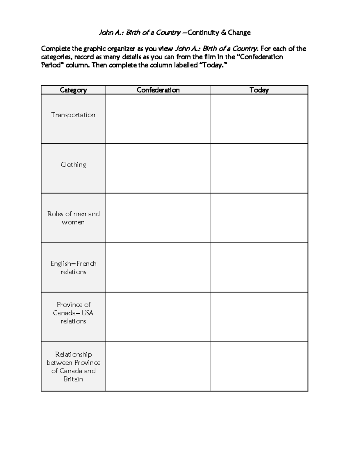 John A Continuity and Change - John A.: Birth of a Country – Continuity ...