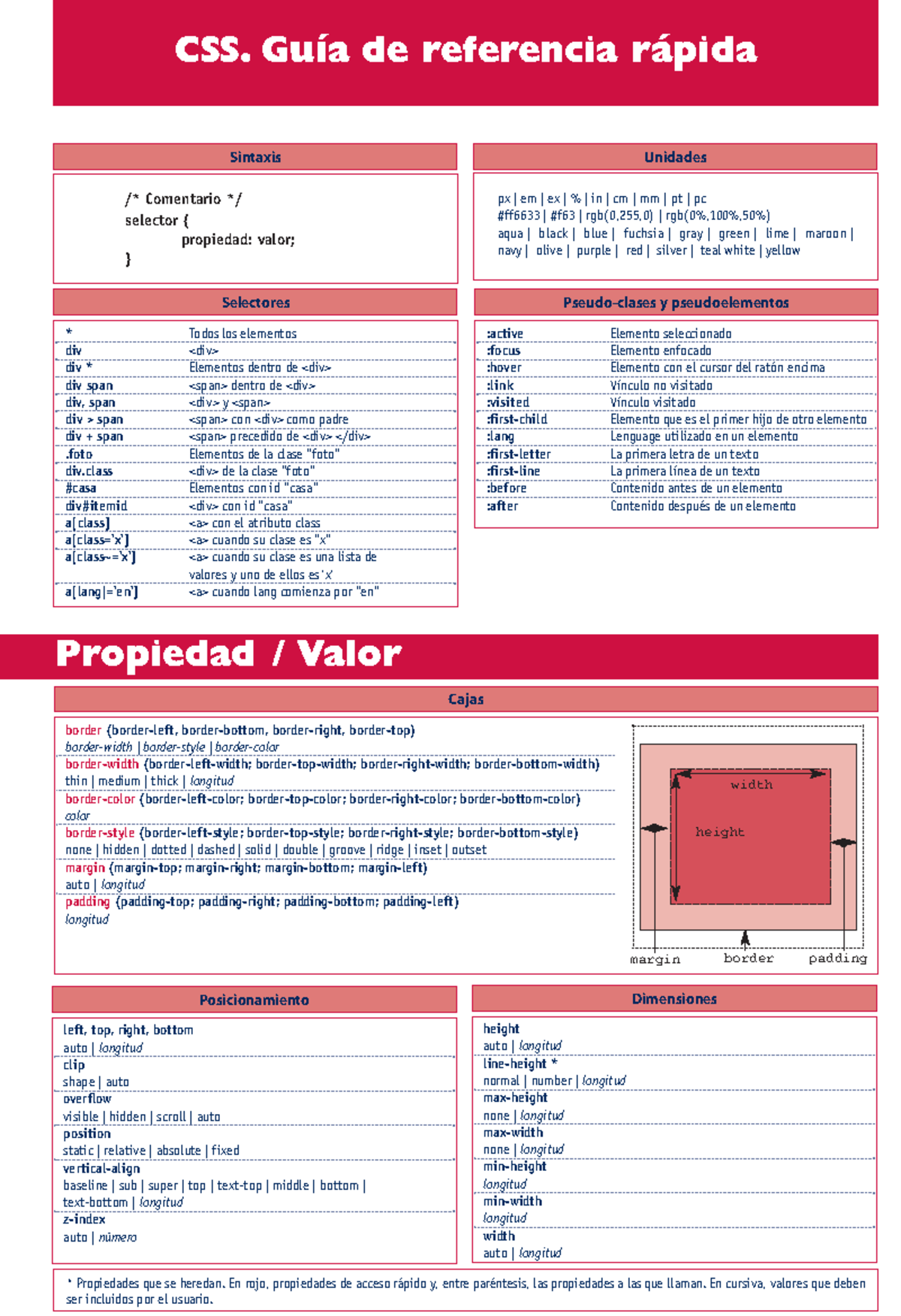HTML - CSS Guia ref rap - Guia CSS - Posicionamiento left, top, right, bottom auto | longitud ...