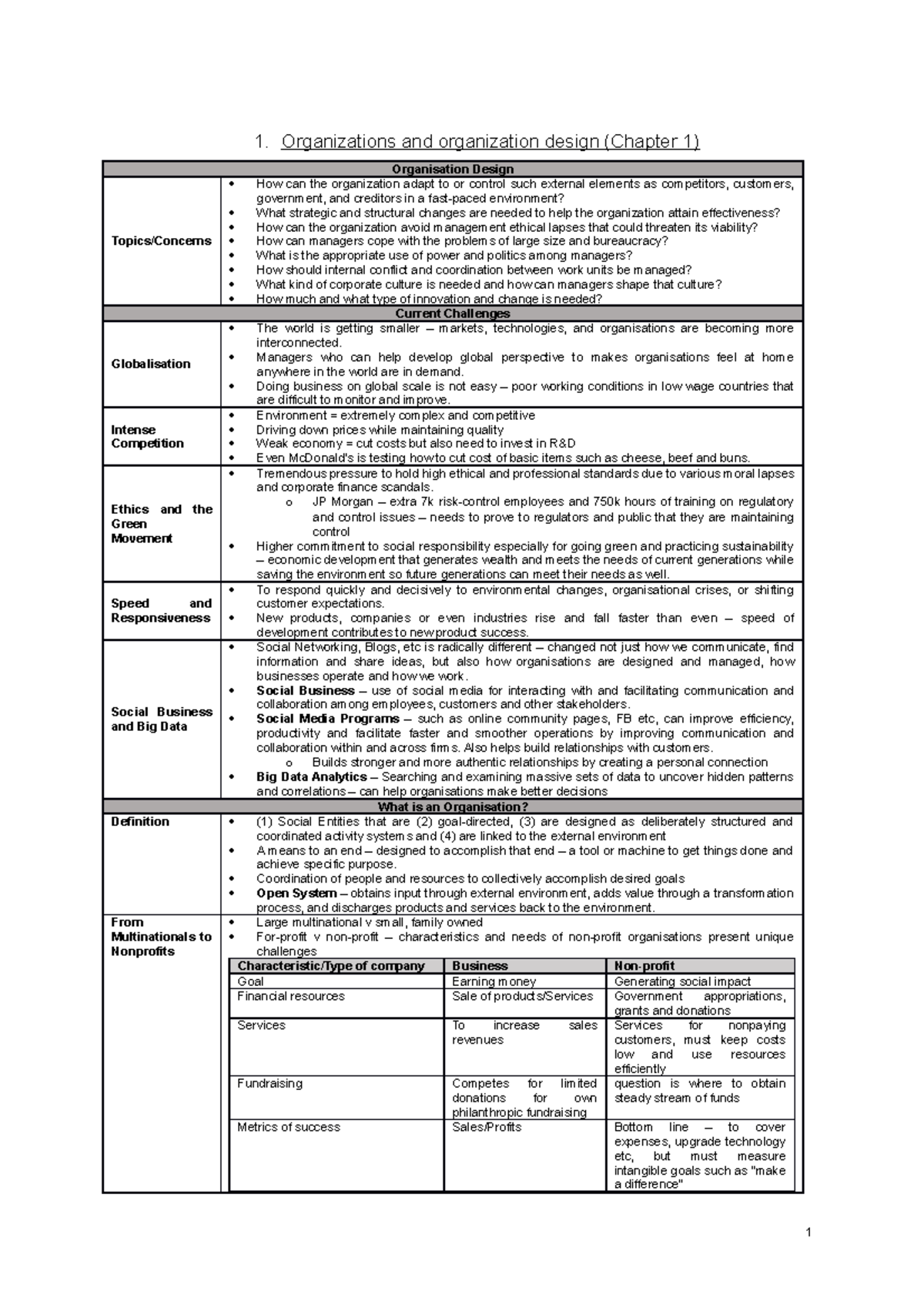 Organisational Theory and Design Textbook Notes - 1. Organizations and ...