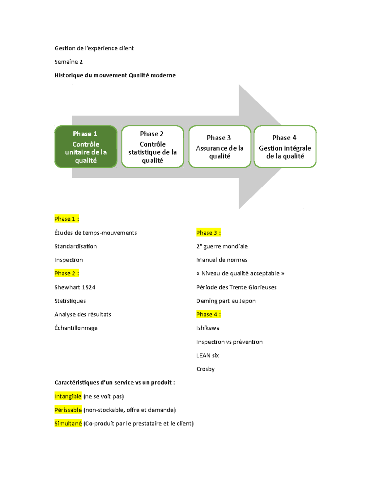 Experience Client semaine 2 - Gestion de l’expérience client Semaine 2 ...