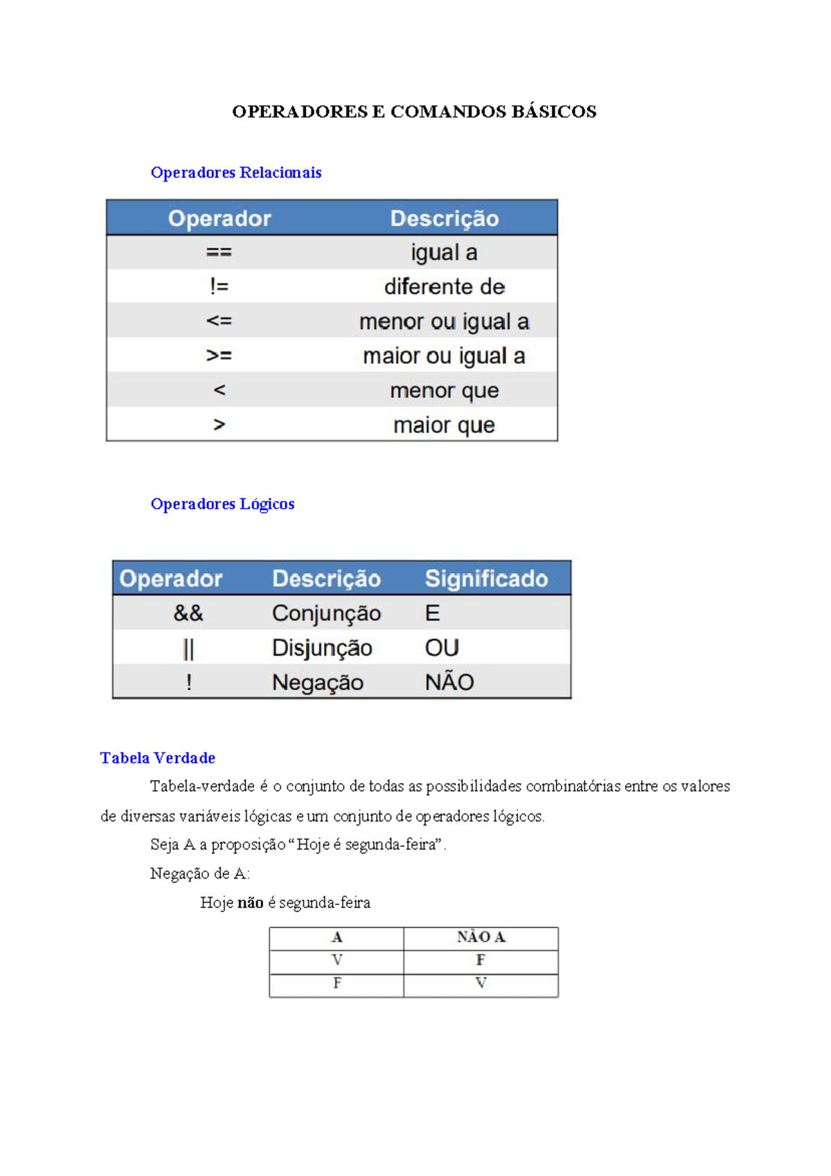Operadores e Comandos Básicos - OPERADORES E COMANDOS BÁSICOS ...