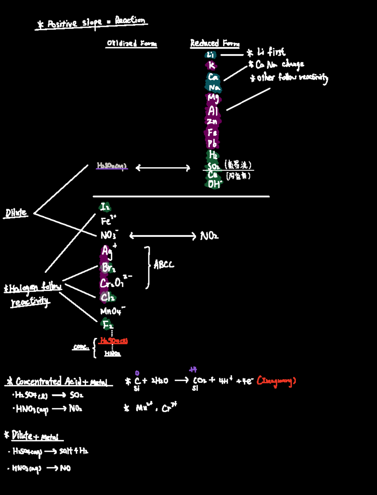 ECS - Electromechanical series - General chemistry - Positiveslope ...