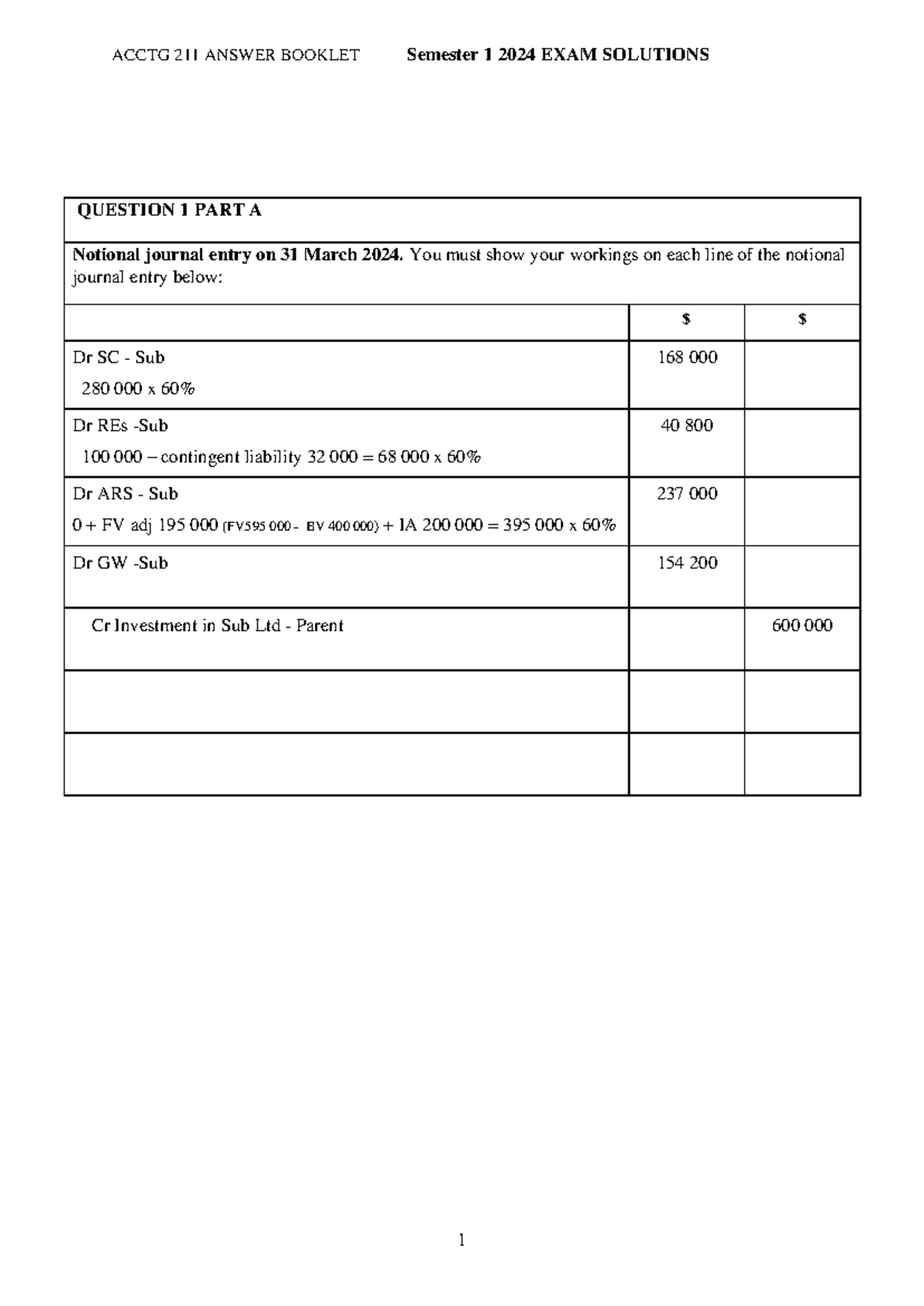 Sem 1 2024 Exam Solutions - QUESTION 1 PART A Notional journal entry on ...
