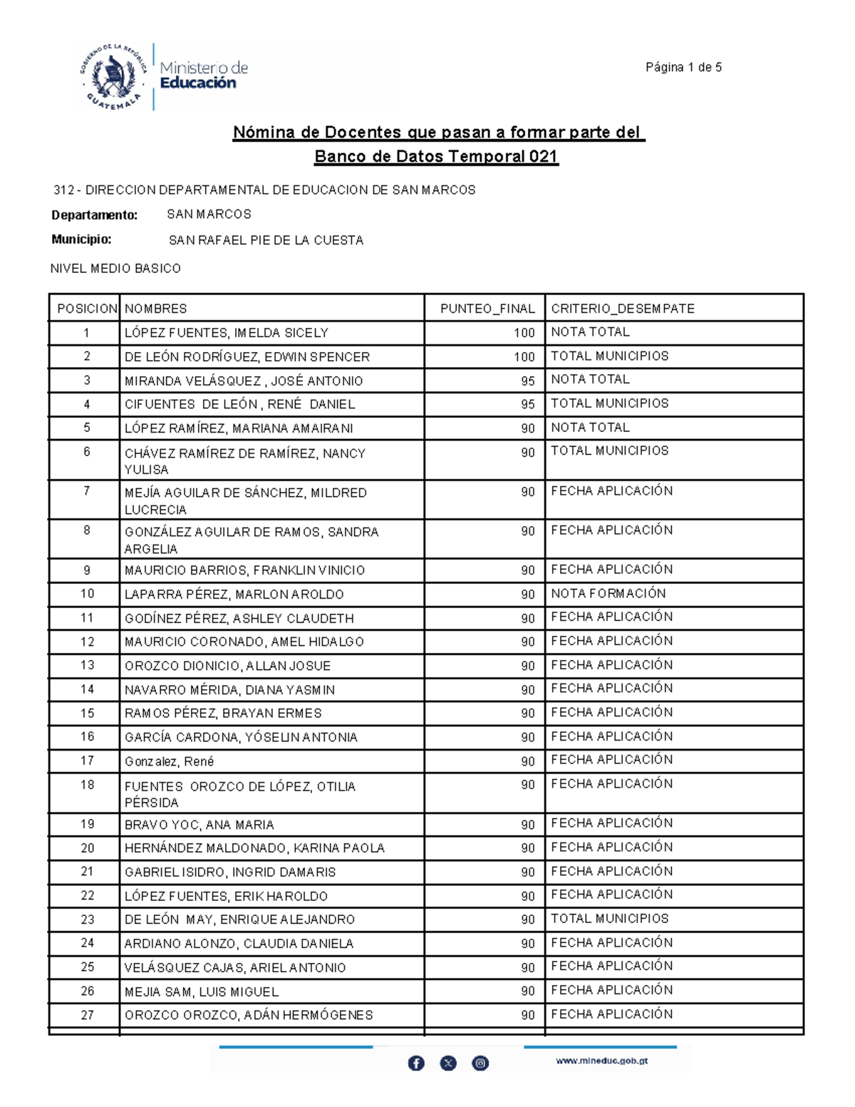 Nivel Medio Basico - Resumen Administración - NOMBRES CRITERIO ...