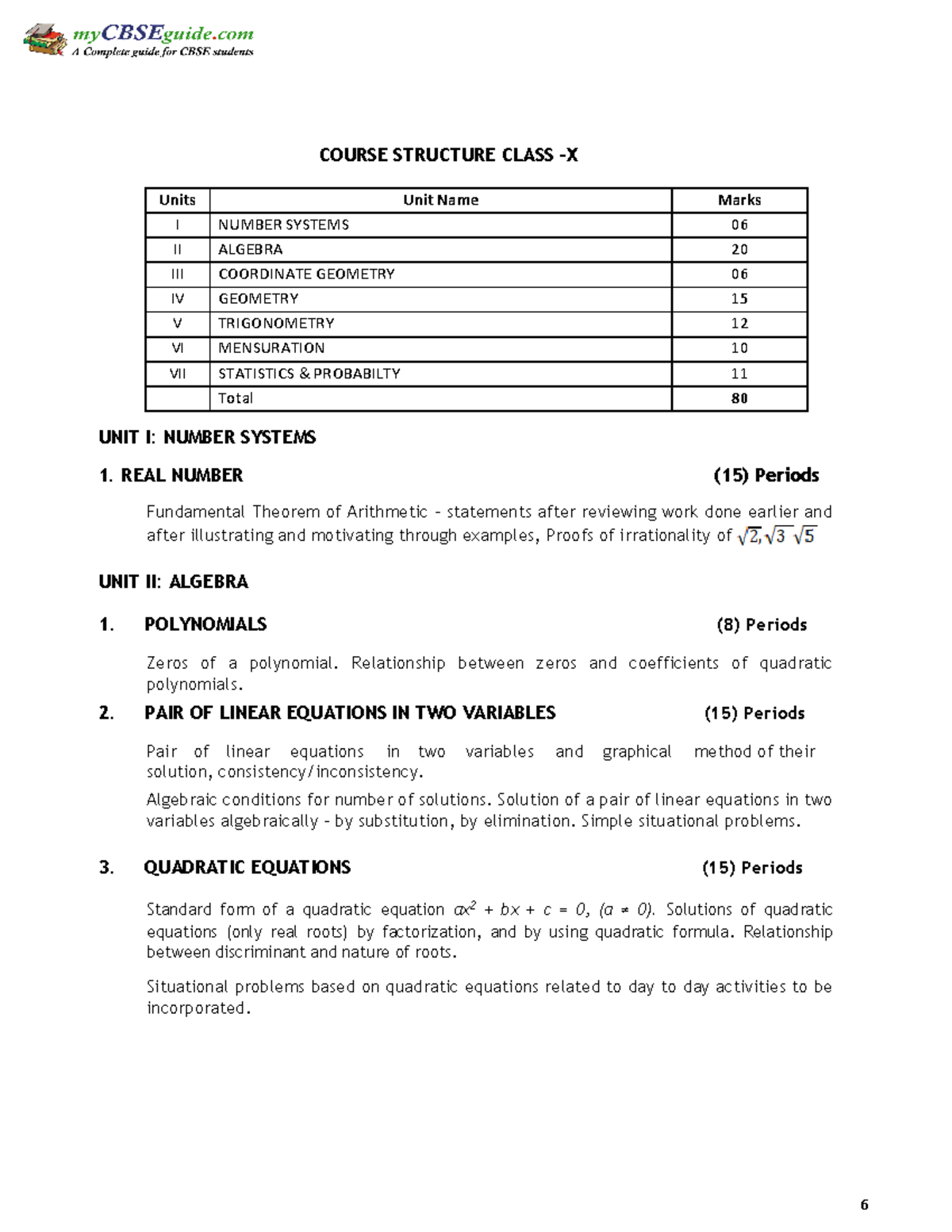 2025 10 math syllabus.pdf - COURSE STRUCTURE CLASS – X Units Unit Name ...