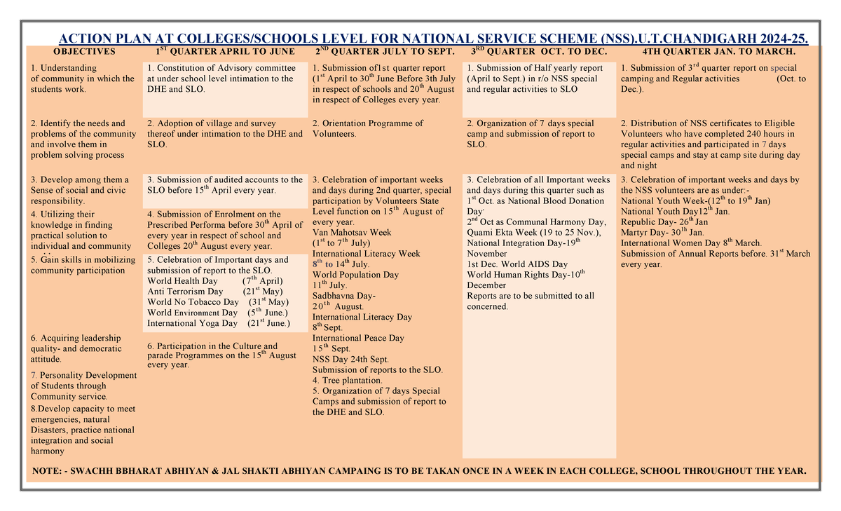 NSS Annual Action PLAN FOR THE YEAR 2024-25 - ACTION PLAN AT COLLEGES ...
