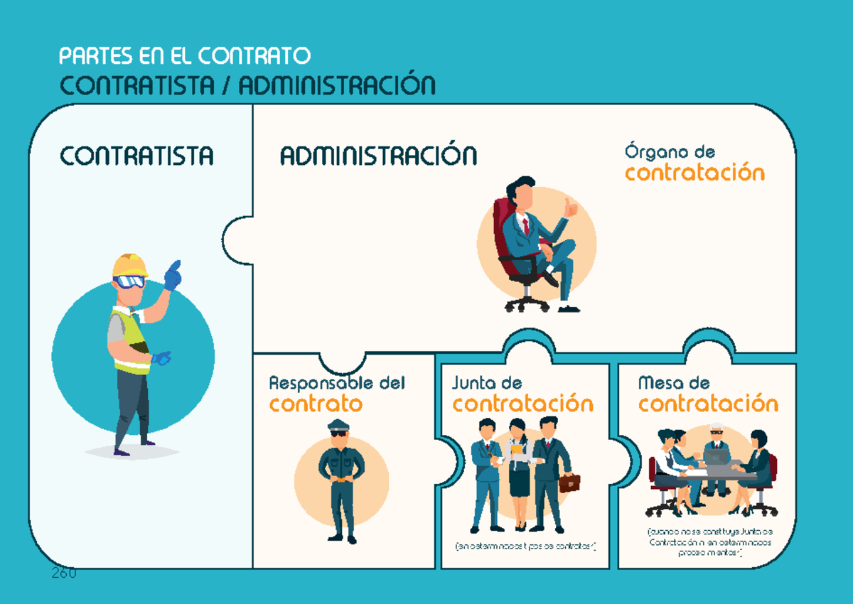 Esquemas Partes DE Contratos - CONTRATISTA ADMINISTRACIÓN CONTRATISTA ...