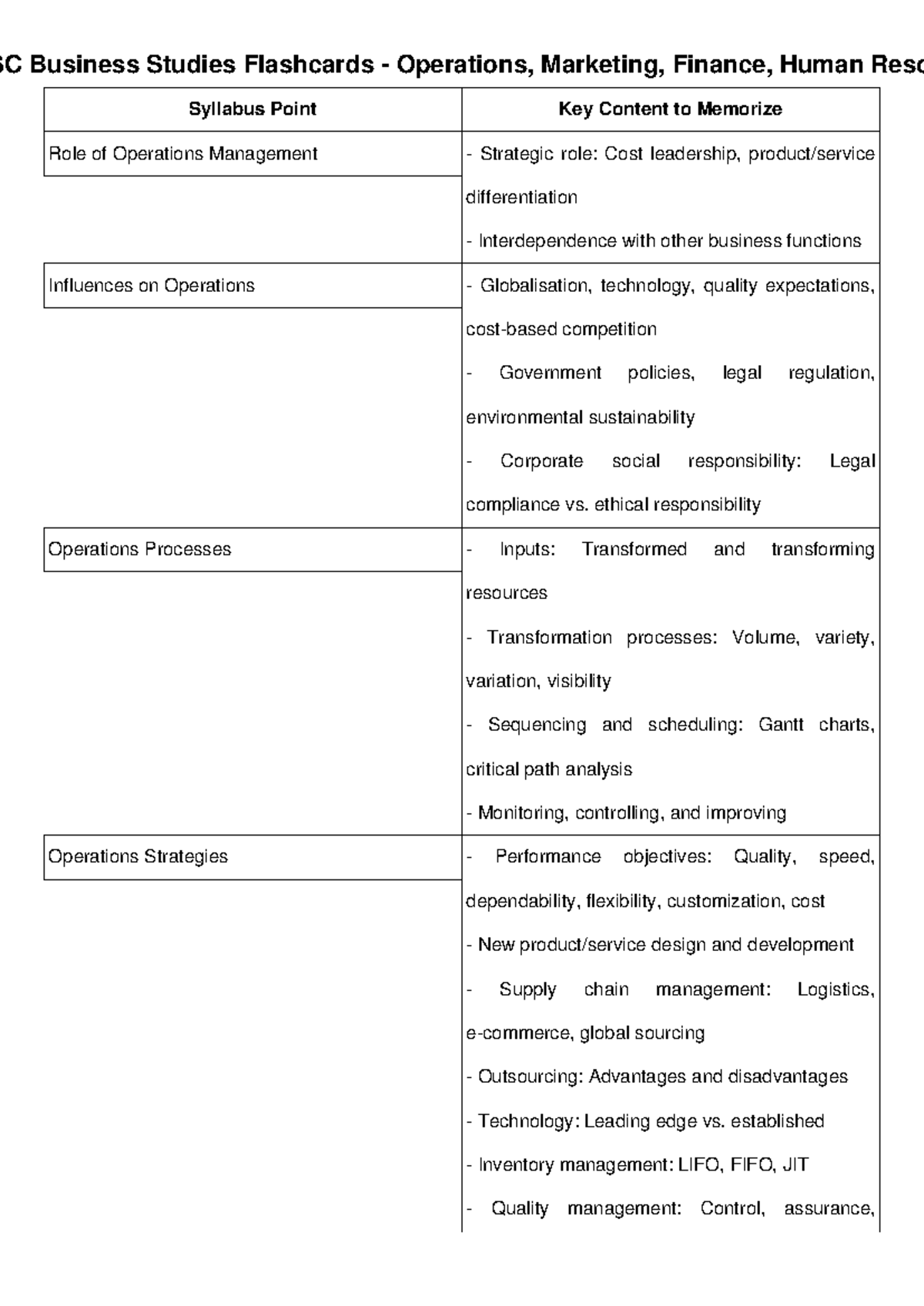 HSC Business Studies Flashcards Full Fixed - Operations, Marketing ...