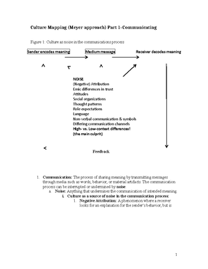 Mapping pt8-Scheduling-Notes - 1 Culture Mapping (Meyer approach) Part ...