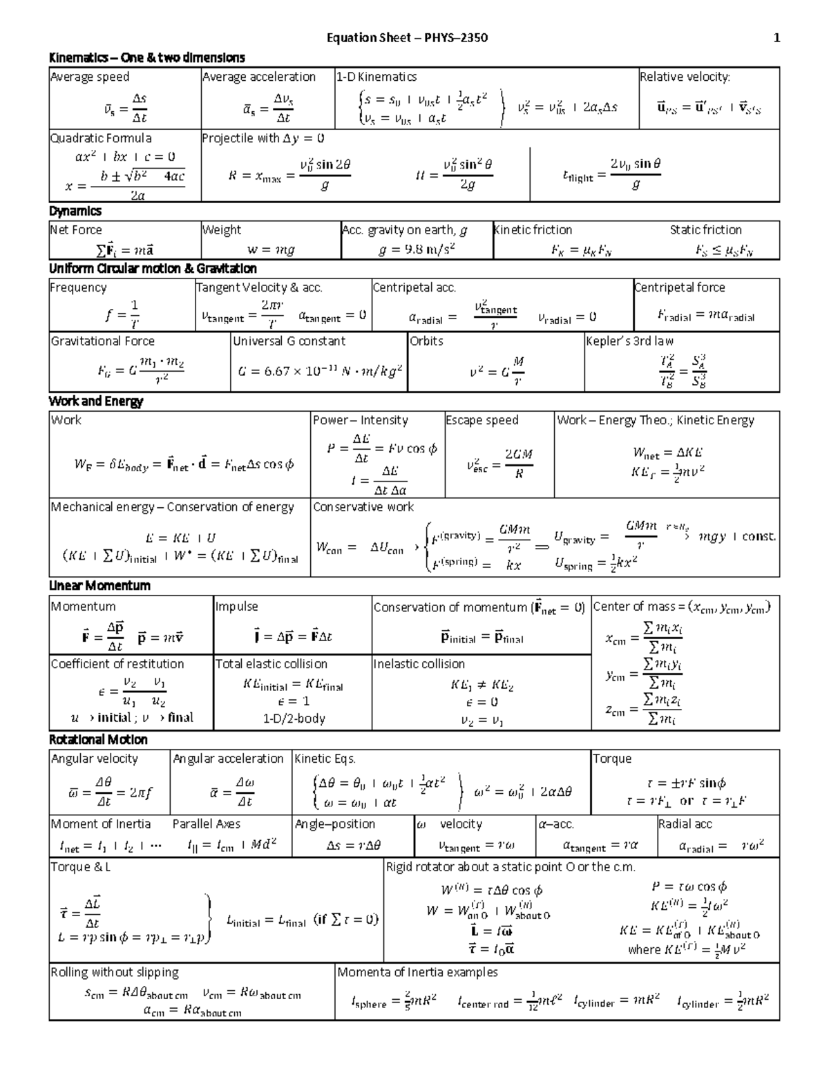 Equation Sheet-2350 - Equation Sheet – PHYS– 1 Kinematics – One & two ...