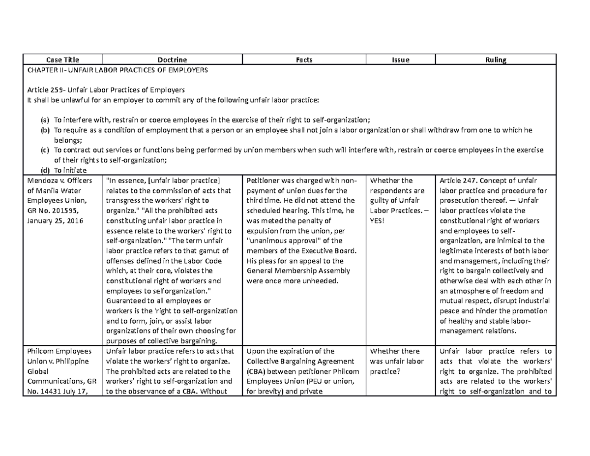 Case Title - Cases on Labor - Case Title Doctrine Facts Issue Ruling ...