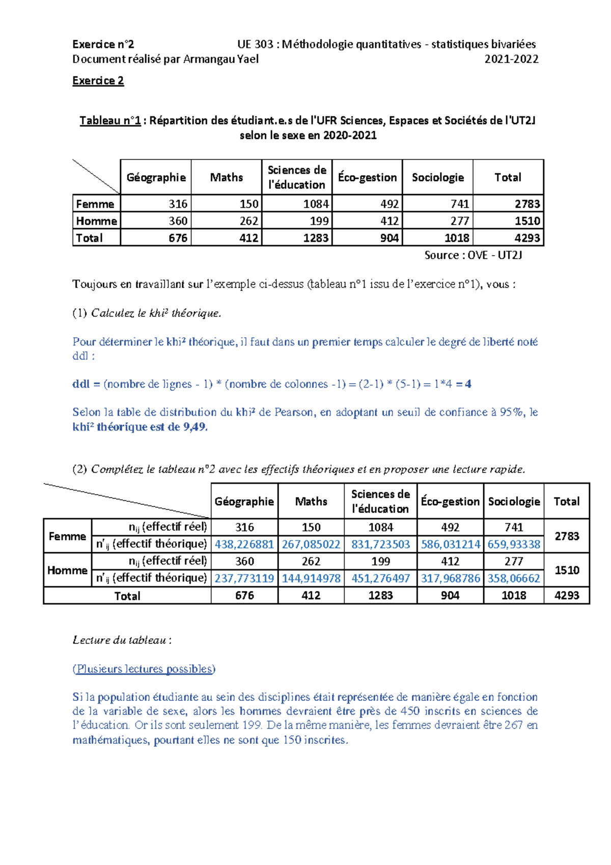 Exercice 2 correction - notes - Exercice n°2 UE 303 : Méthodologie ...