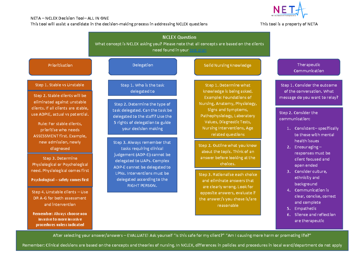decision tool for nursing - NETA – NCLEX Decision Tool– ALL IN ONE This ...