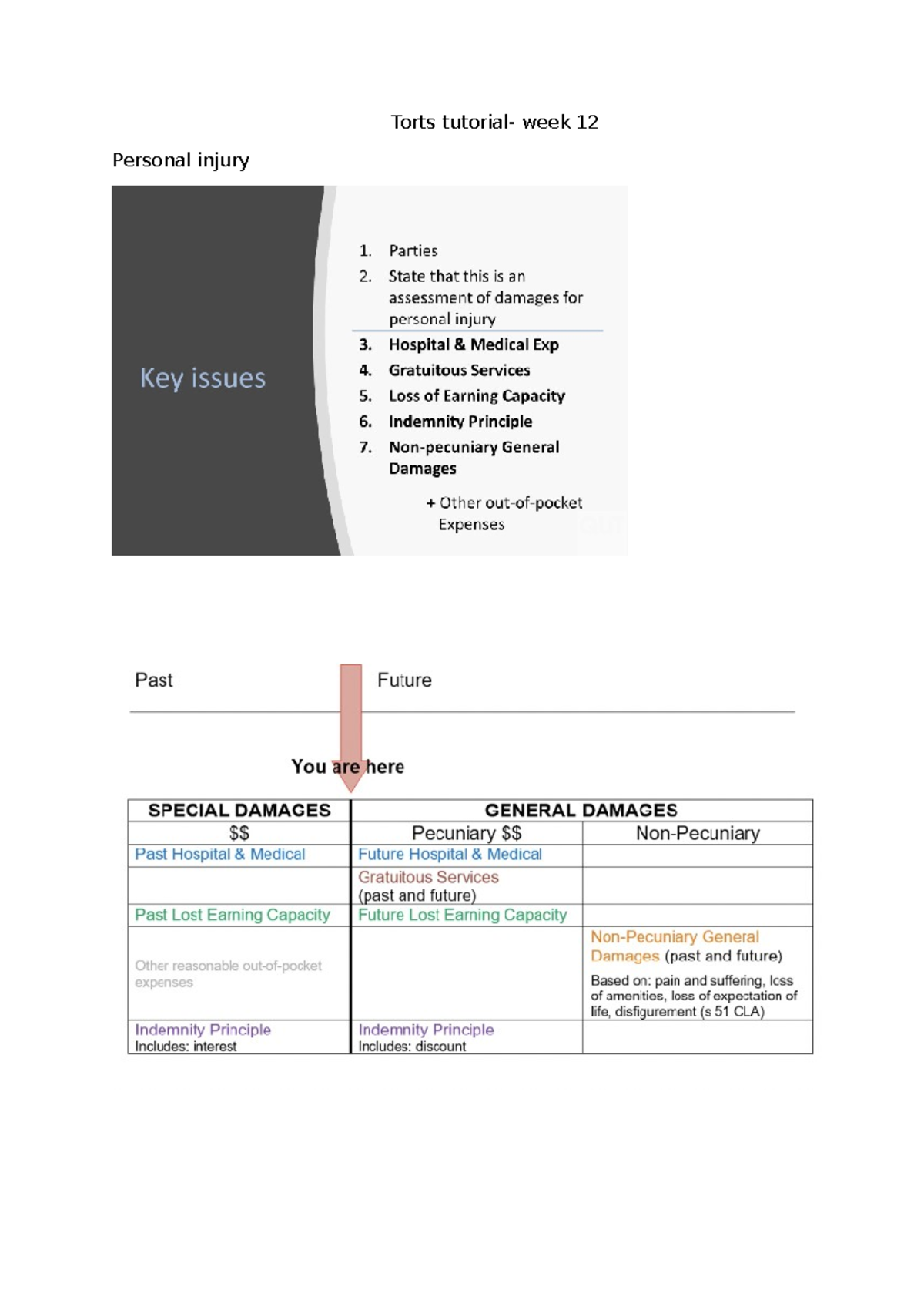 Torts tutorial- week 12 - Torts week 12 Personal injury 1. Parties 2 ... Torts tutorial- week 12 - Torts week 12 Personal injury 1. Parties 2 ...