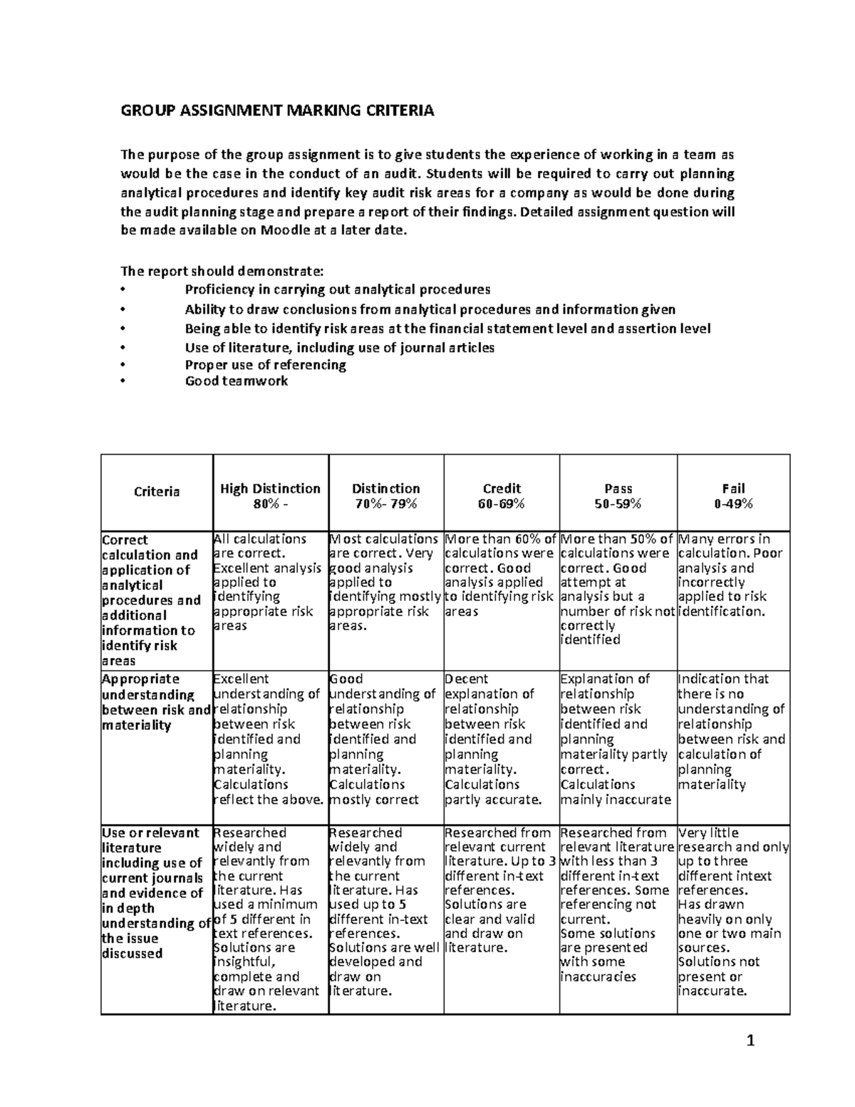 Group assignment marking criteria - 1 GROUP ASSIGNMENT MARKING CRITERIA ...