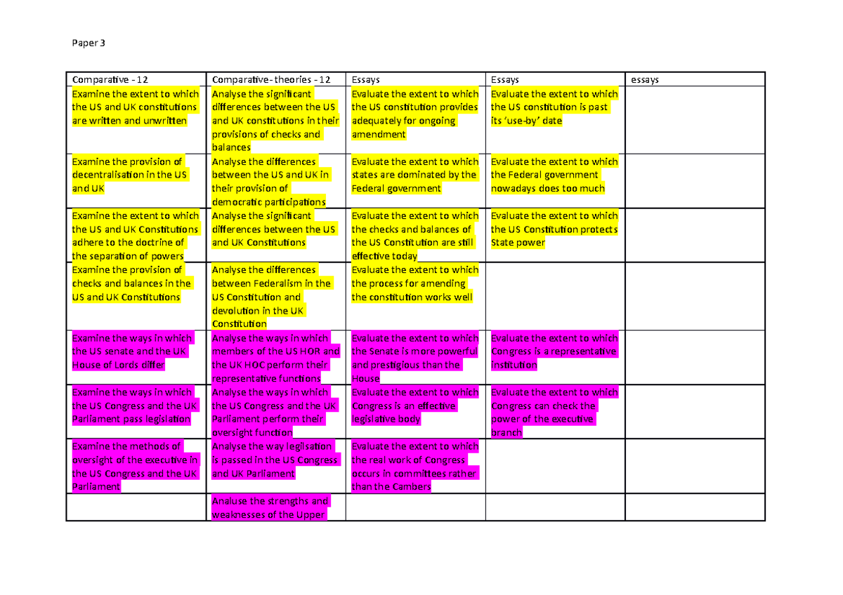 Exam grid of paper 3 questions - Comparative - 12 Comparative- theories ...