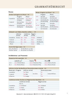 B1 skript gr - àghjhg - Deutsch ABER HALLO! Grammatikübungen B Hans Witzlinger deutschkurse ...