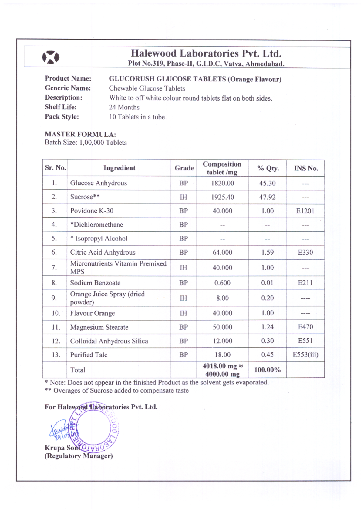 Glucorush Orange flavour - MBA - Studocu
