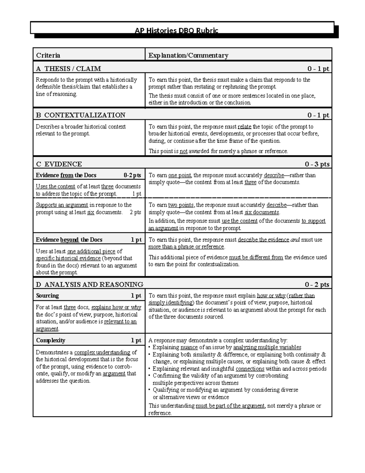 DBQ Rubric and Scoring Guide - Criteria Explanation/Commentary A THESIS ...