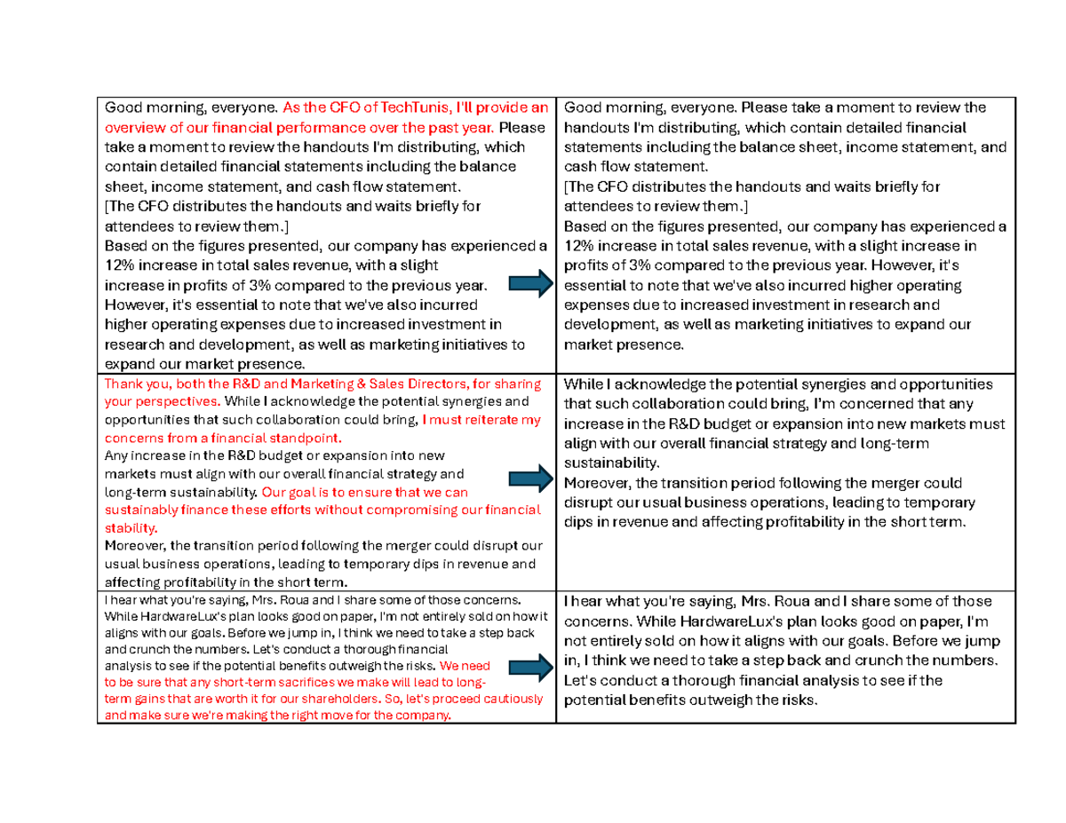 Edit - Good morning, everyone. As the CFO of TechTunis, I'll provide an ...