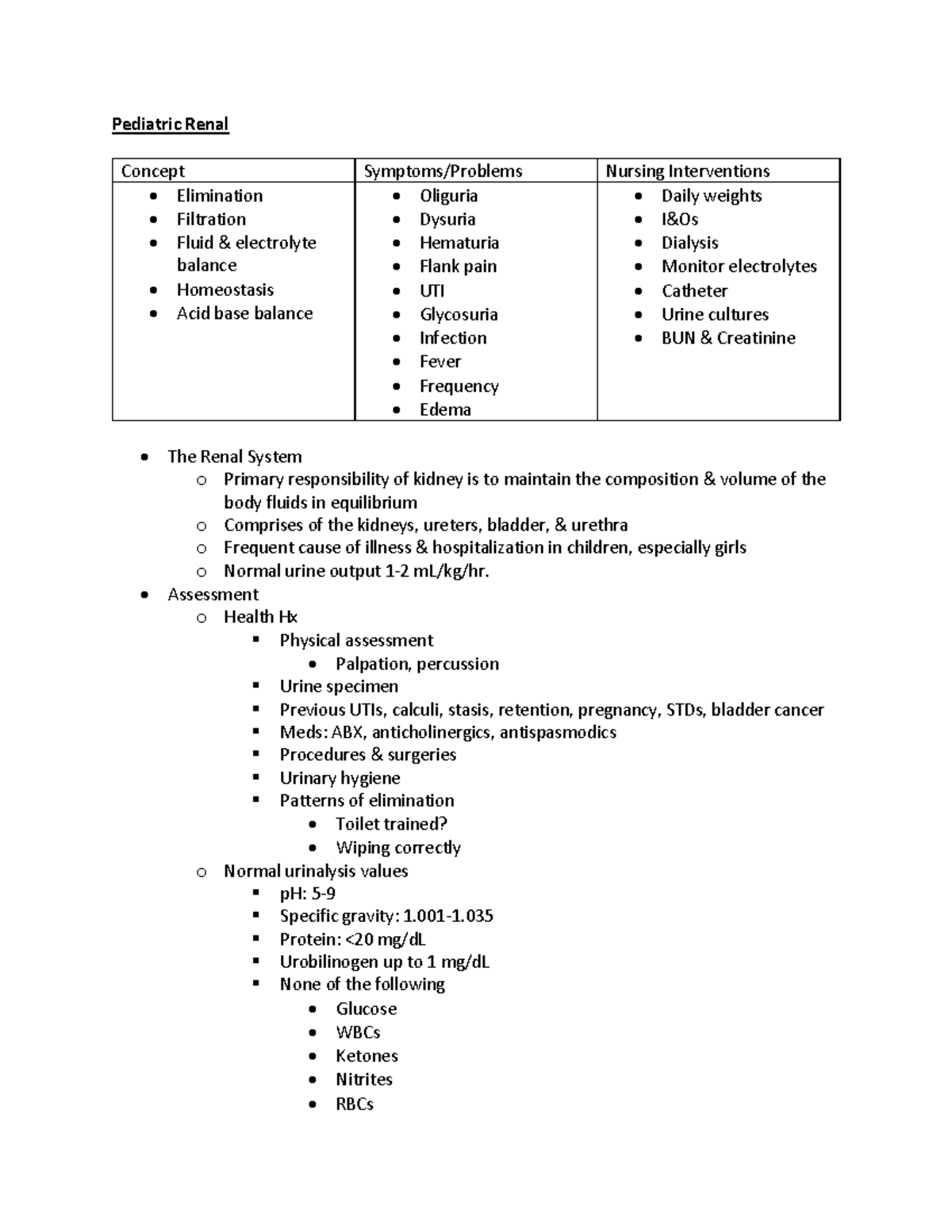 PEDS - WK5 - Class notes - Pediatric Renal Concept Symptoms/Problems ...