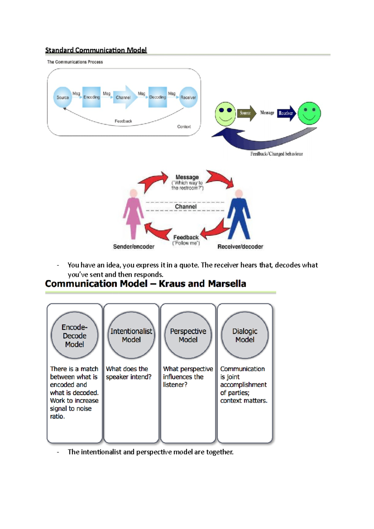 Module 4 notes - Standard Communication Model You have an idea, you ...