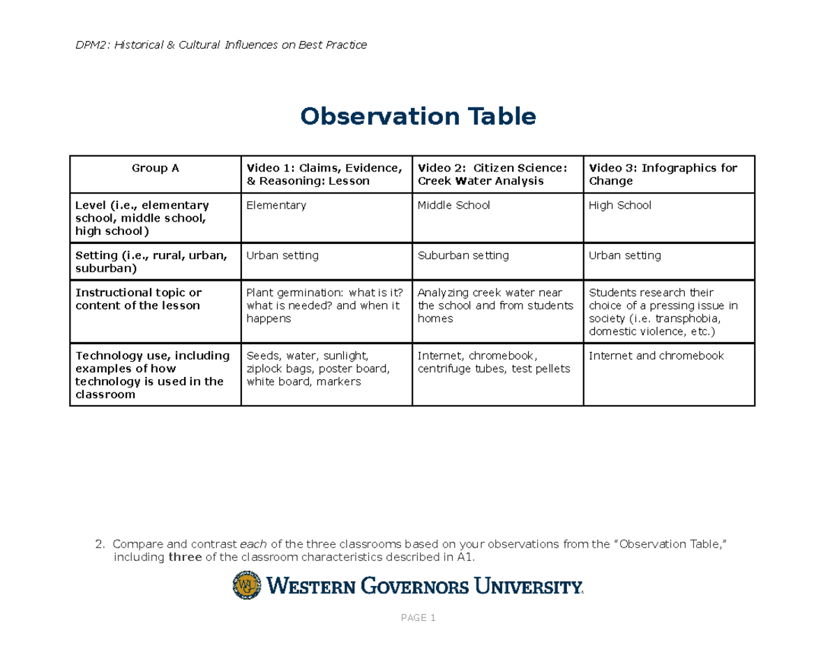 Task 1 Final Observation Table - DPM2: Historical & Cultural Influences ...