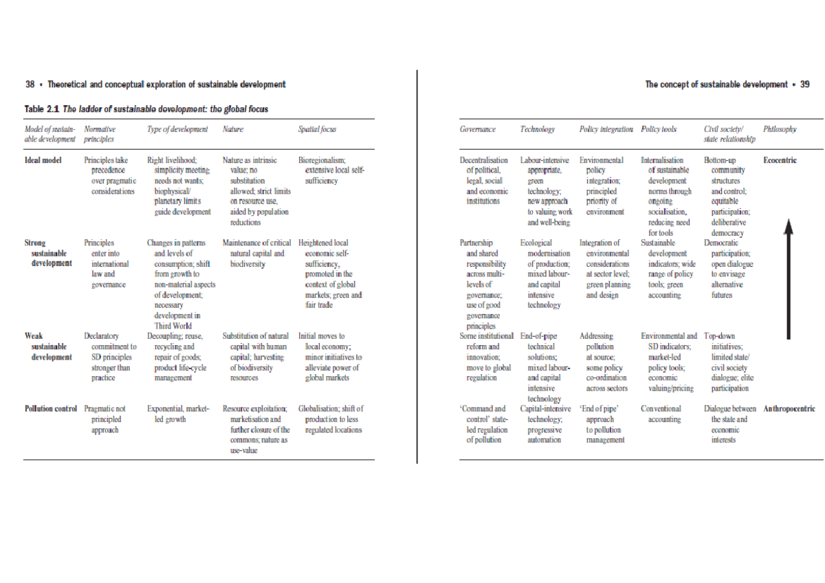 Baker's ladder - Sustainable development in a global context - TU ...