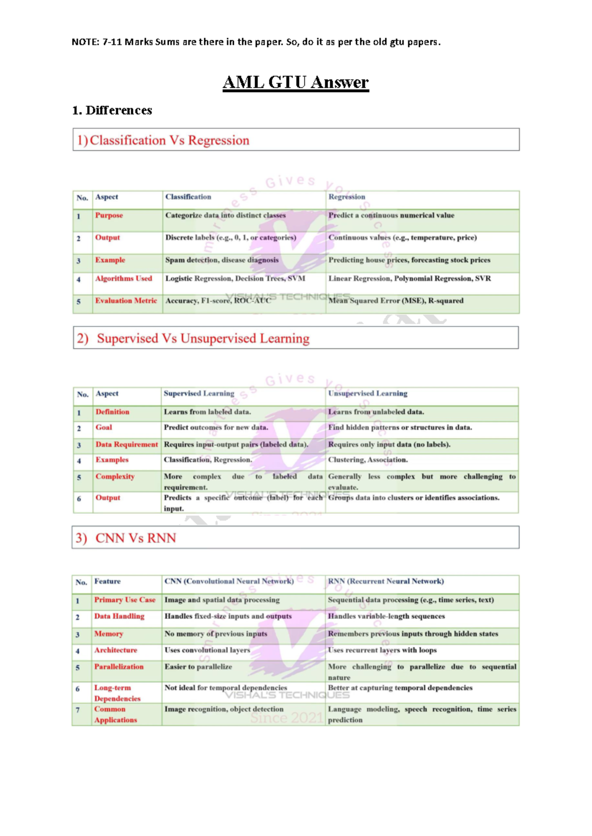 AML GTU Answer - Notes for student - AML GTU Answer Differences Machine ...
