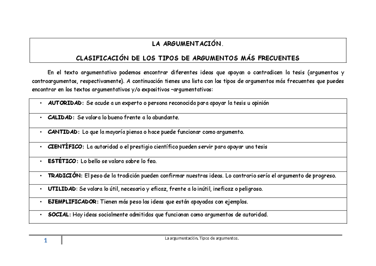 Tabla con tipos de arguementos - LA ARGUMENTACIÓN. CLASIFICACIÓN DE LOS ...