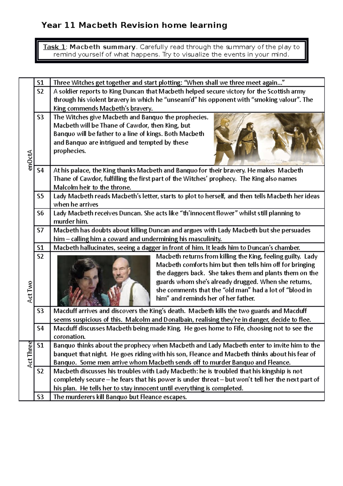Plot summary - Macbeth - Year 11 Macbeth Revision home learning Task 1 ...