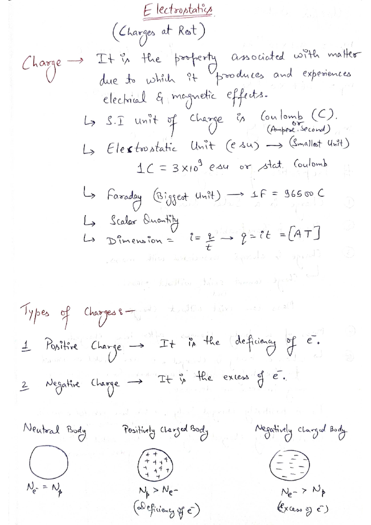 Electrostatics Full Notes - Introduction to microeconomics - Studocu