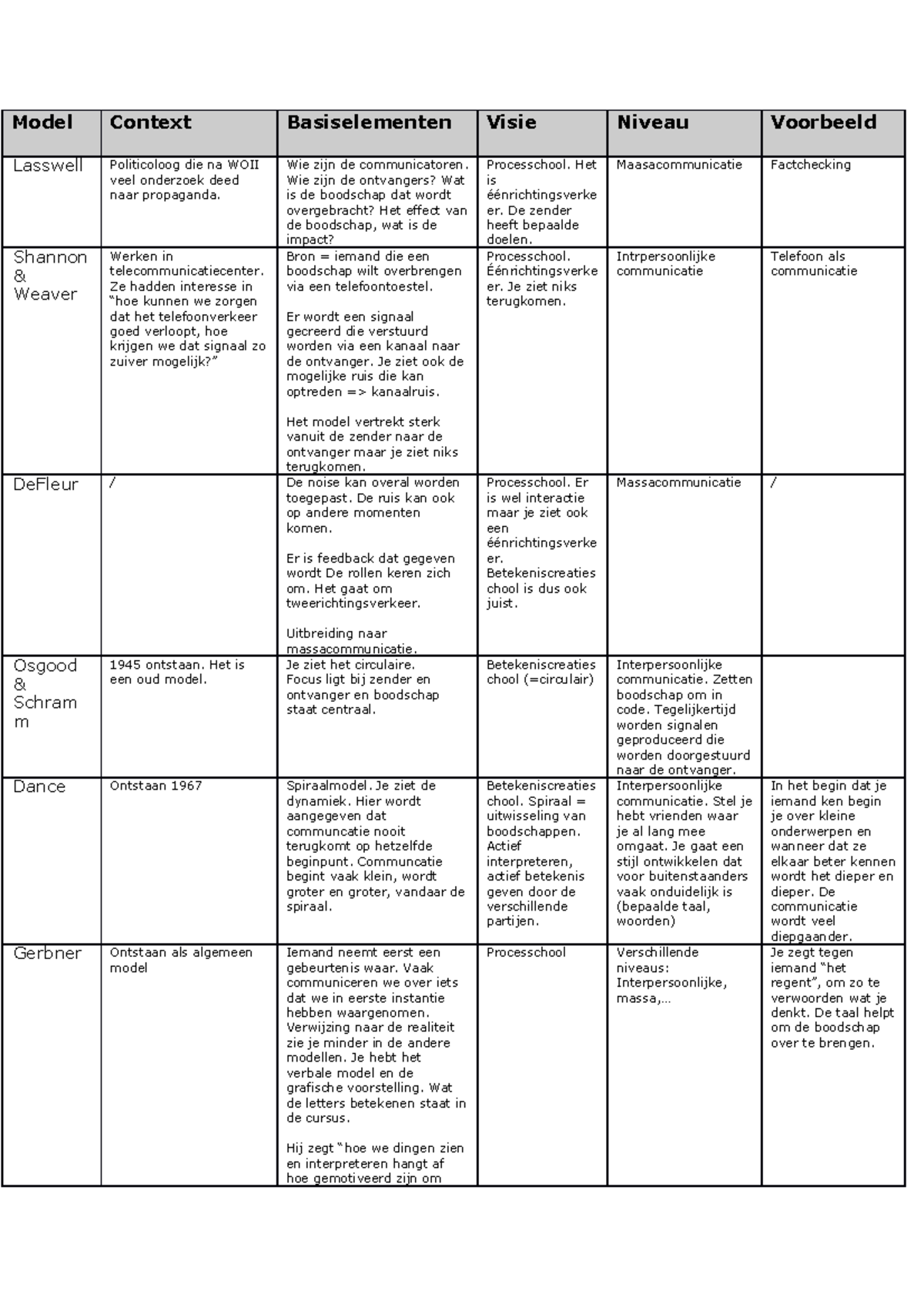 Invulformulier werkcollege 1 - Model Context Basiselementen Visie ...