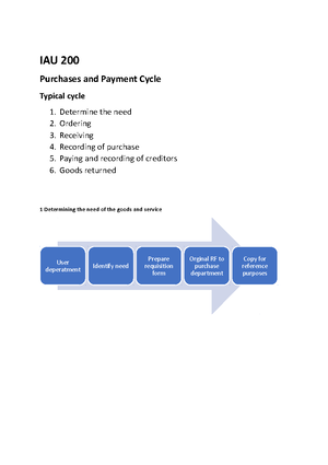 Purchases and Payments Cycle - IAU 200 Purchases and Payment Cycle ...