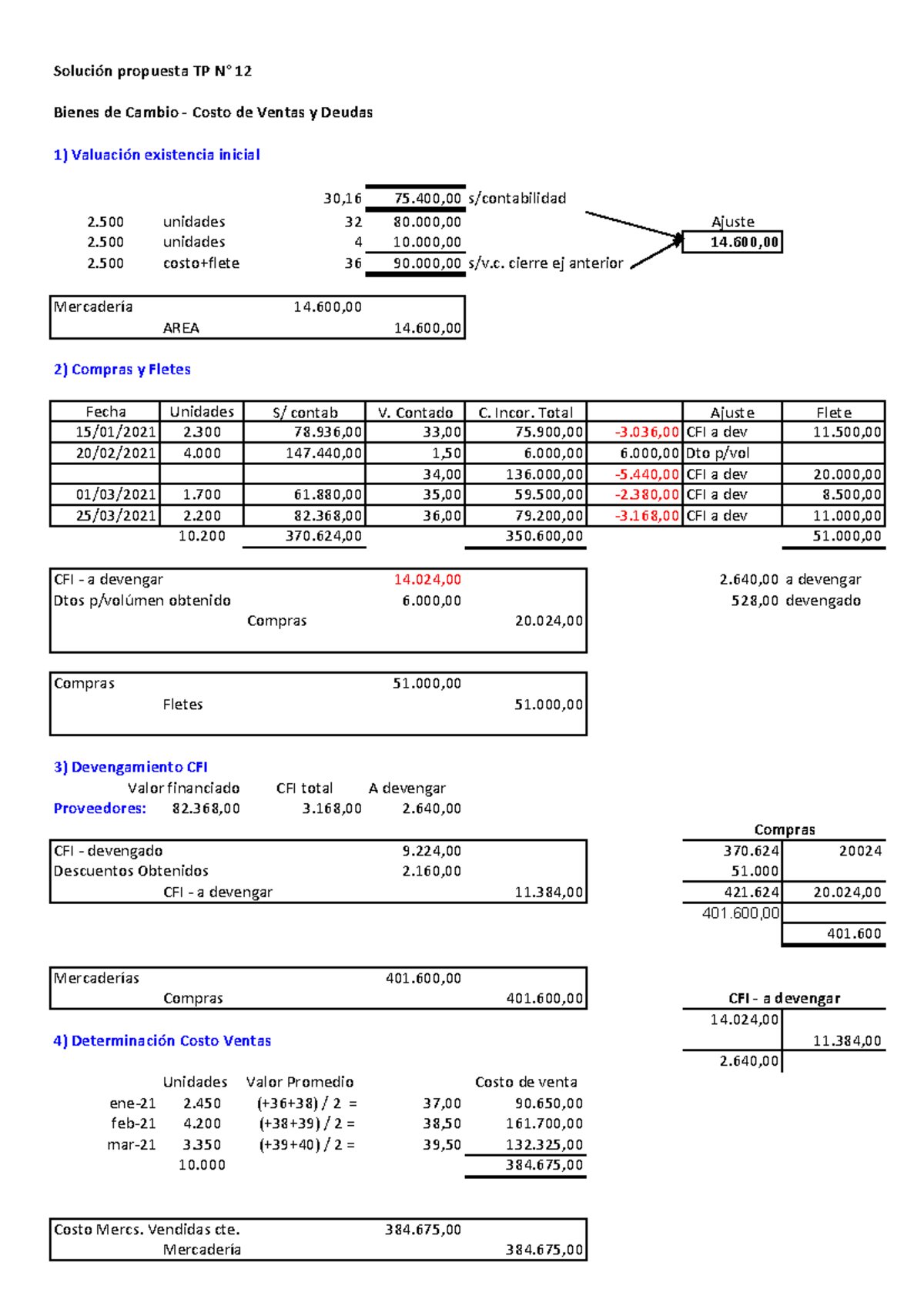 Solución Bienes de Cambio TP 12 - Solución propuesta TP N° 12 Bienes de ...