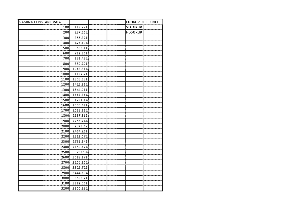 Naming Constant Value - NAMING CONSTANT VALUE LOOKUP REFERENCE 100 118 ...