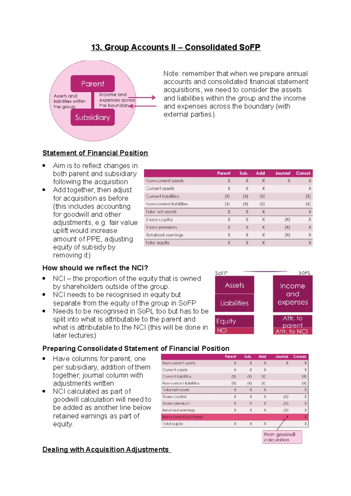 Group Accounts II - 13. Group Accounts II – Consolidated SoFP Note ...
