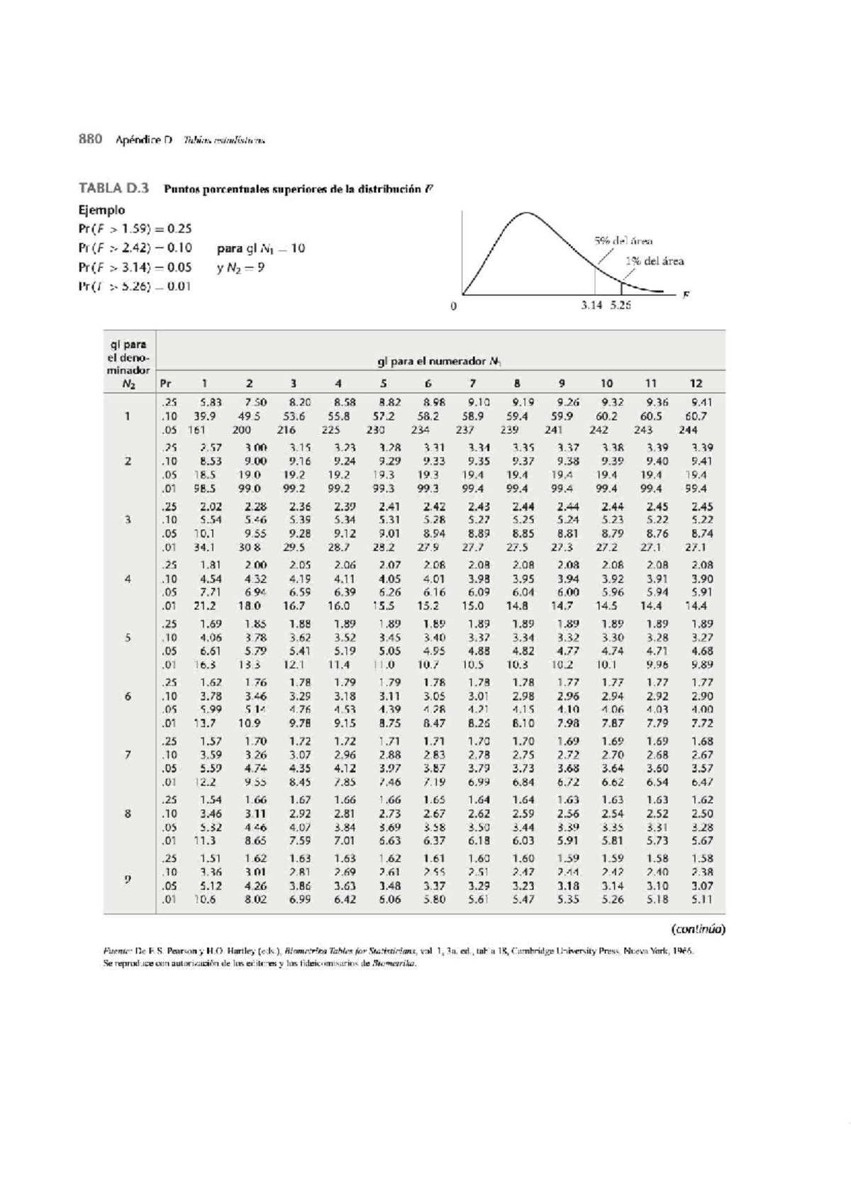Tabla F - 880 Apéndice D Tablas estadísticas TABLA D Puntos ...