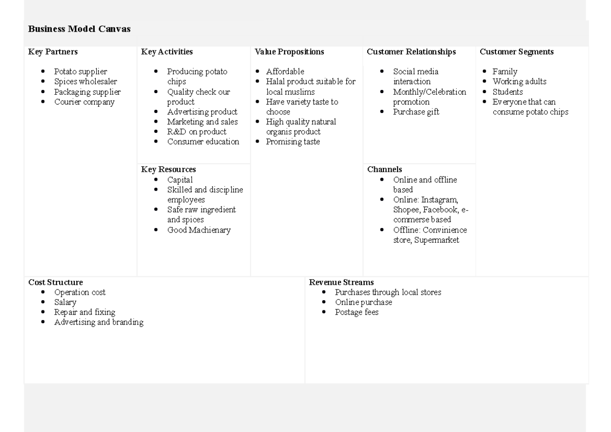 Business-model-canvas - Business Model Canvas Key Partners Key ...