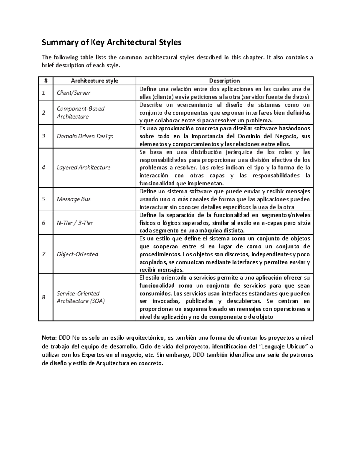 Key Architectural Styles SP-MX - Summary of Key Architectural Styles ...