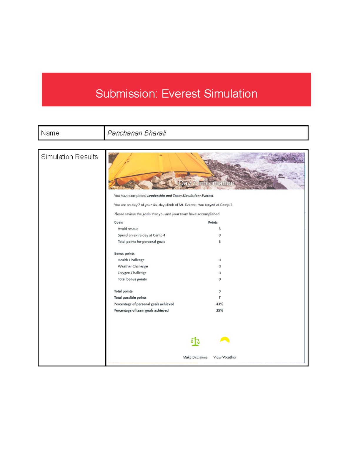 IMT Everest - Submission: Everest Simulation Name Panchanan Bharali Simulation Results Now ...
