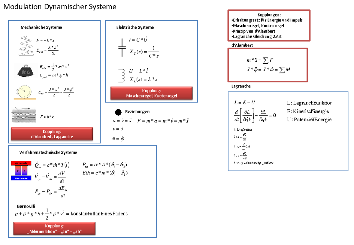 Summary MDS - Warning: TT: undefined function: 32 Warning: TT: undefined function: 32 Modulation ...
