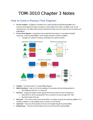 [Solved] Process flow diagram provides a visual chart that represents ...