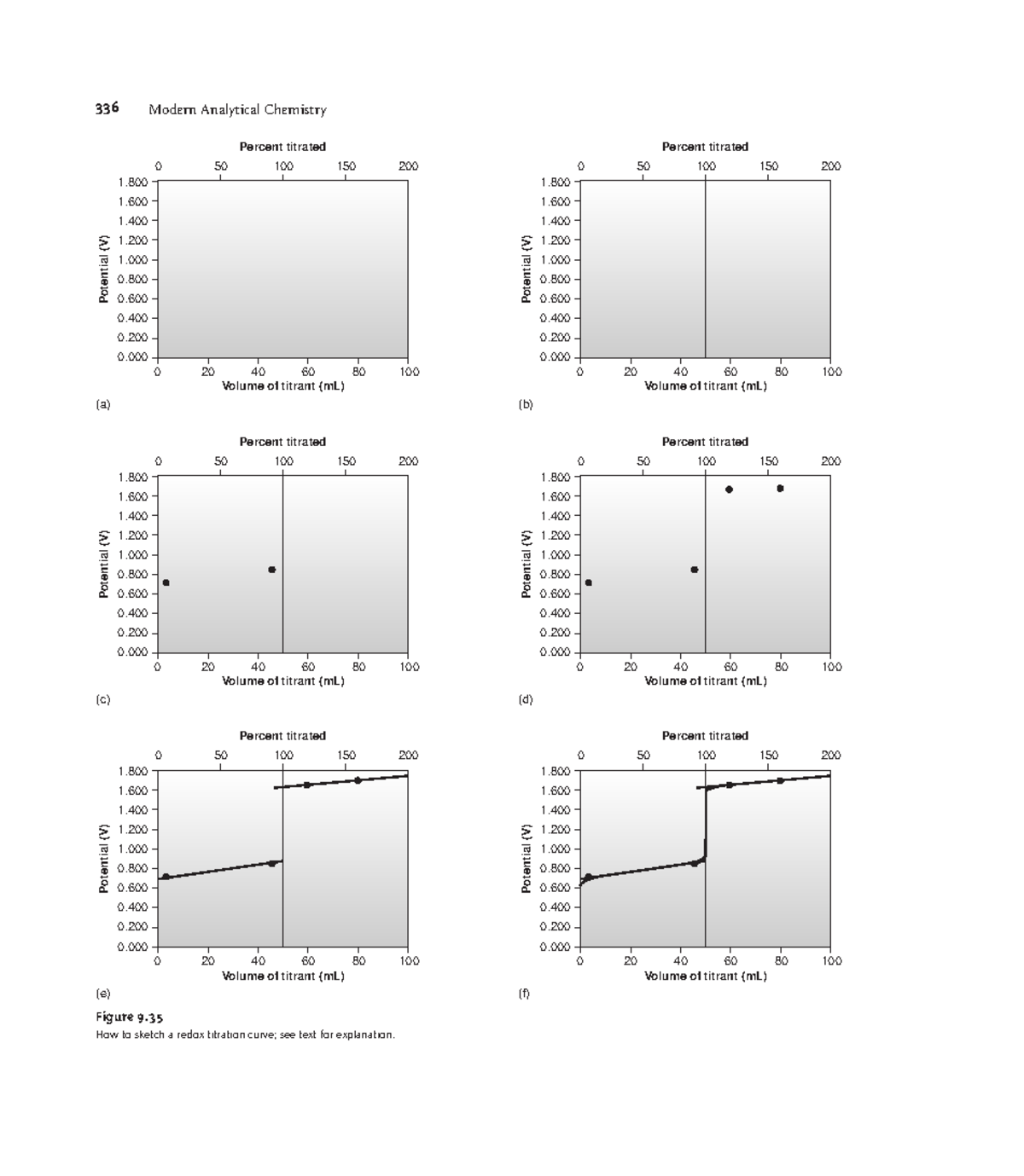 Modern Analytical Chemistry-118 - 336 Modern Analytical Chemistry ...